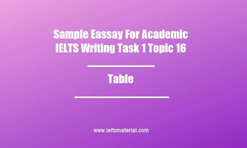 IELTS Sample Essays | Writing Tasks Sample essays - IELTS Material