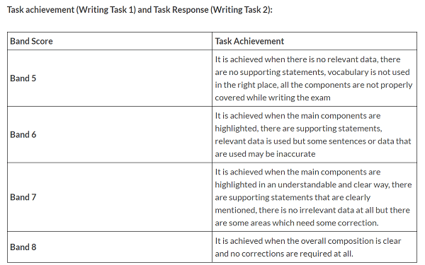 IELTS Writing Task 1| Academic and General Topics, Samples, Questions ...