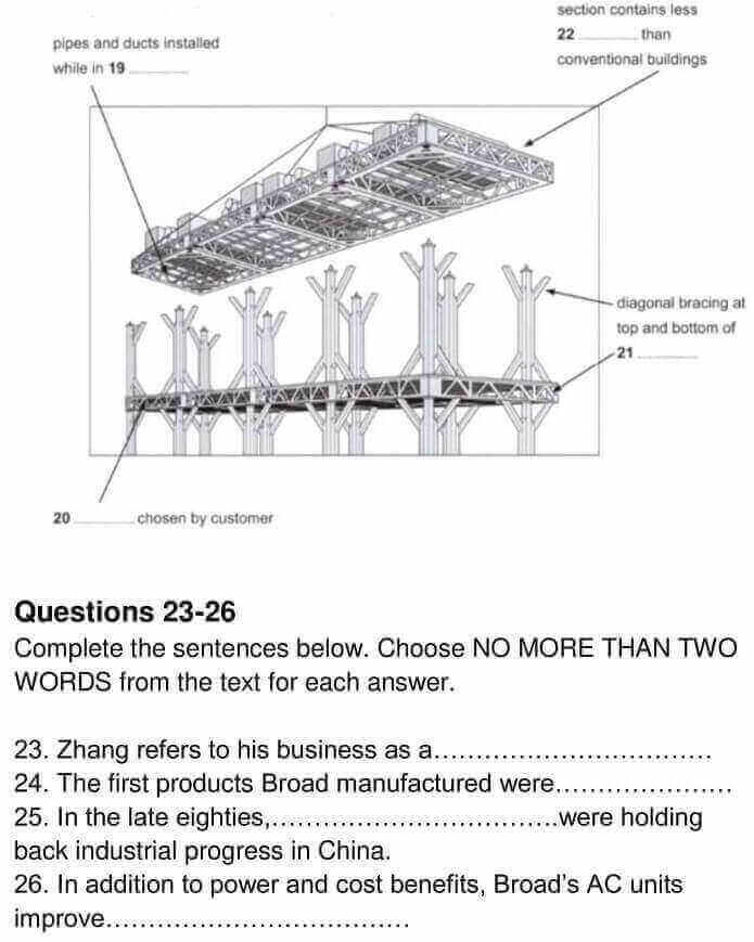 High Speed, High Rise IELTS Reading Answers | IELTSMaterial.com