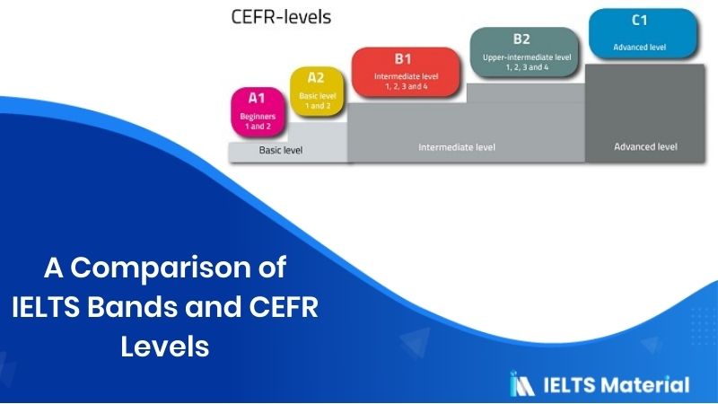 A Comparison of IELTS Bands and CEFR Levels