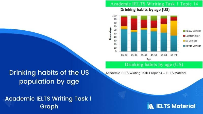 IELTS Academic Writing Task 1 Topic 14: Drinking habits of the US ...