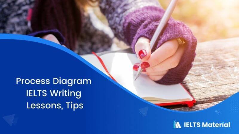 Ielts Academic Writing Task 1 Process Diagram Software