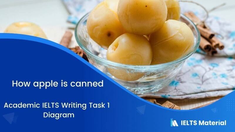 IELTS Academic Writing Task 1: Water Cycle - Diagram