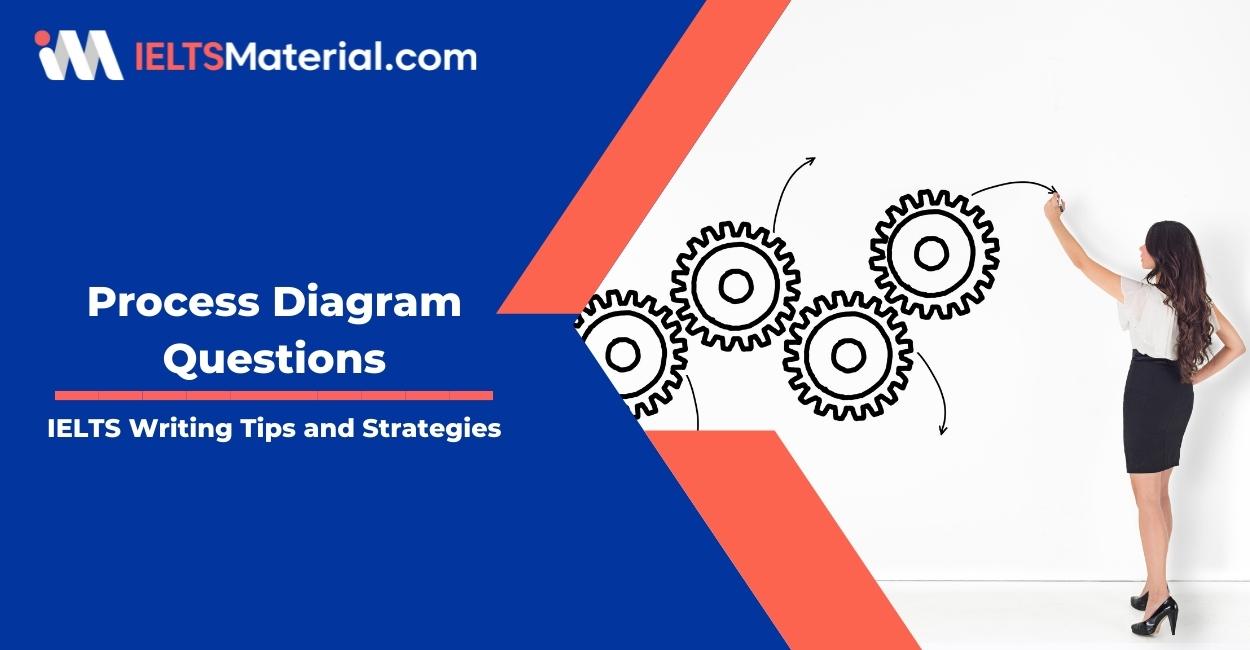 IELTS Academic Writing Task 1 Process Diagram Questions Tips And IELTS Academic Writing Task 1 Process Diagram Questions Tips And