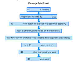 How to solve Flow Chart Type of Questions - IELTS Listening?