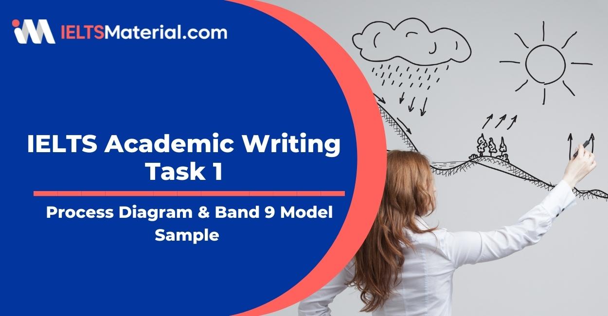 Ielts Writing Task 1 Water Cycle Diagram Ielts Writingdocx I