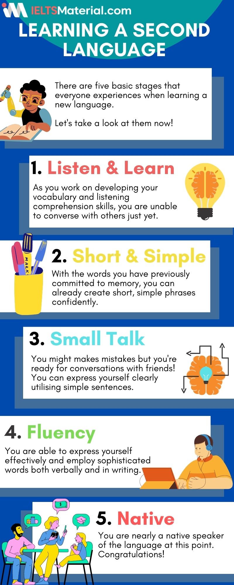 The secret of how to speak English naturally and fluently ...