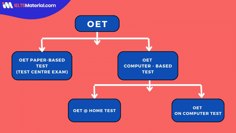 OET Score Calculator 2024