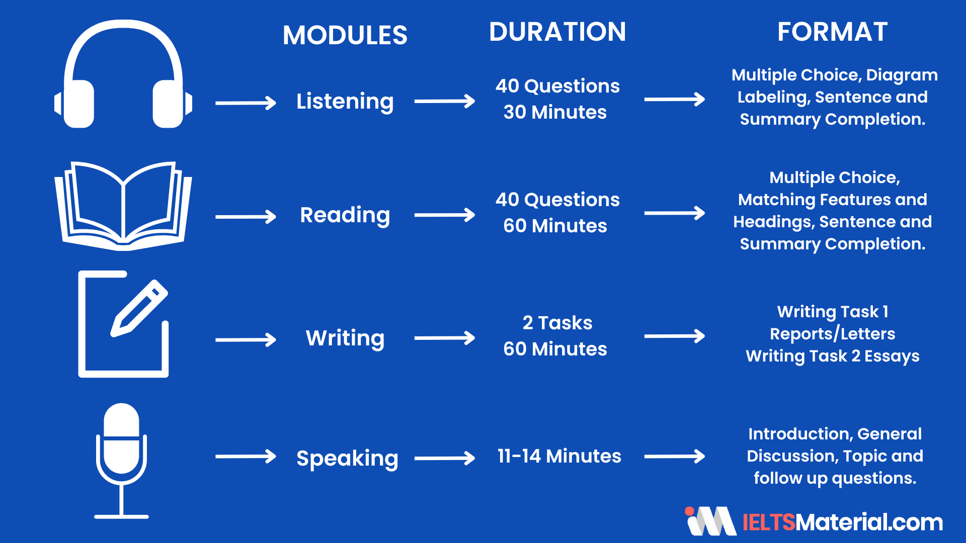 IELTS General Training For UKVI Preparation IELTSMaterial IELTS General Training For UKVI Preparation IELTSMaterial