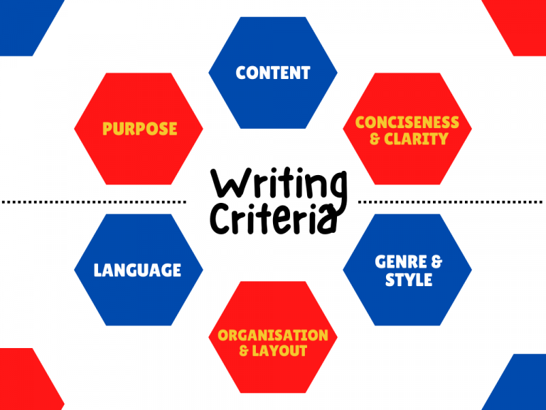 OET Reading Materials: A Simple (But Complete) Guide 2024 ...