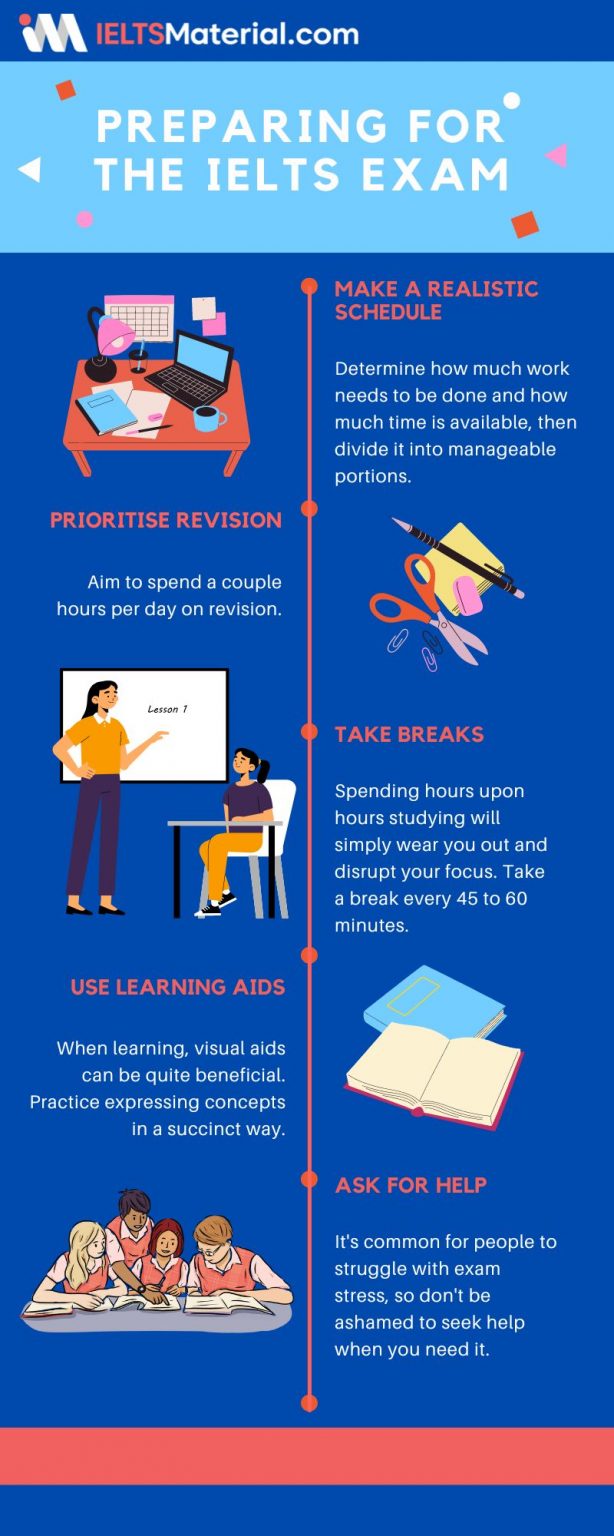 What is IELTS Course - Complete 2024 Syllabus and Best Coaching