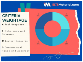 IELTS Marking Scheme 2024 – Complete Overview | IELTSMaterial.com
