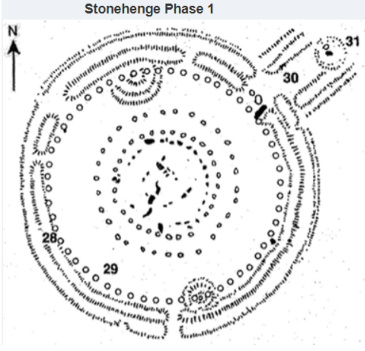 Stonehenge- IELTS Reading Answers | IELTSMaterial.com