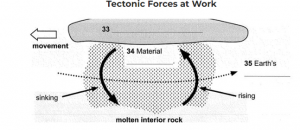 Continents Collide Reading Answers