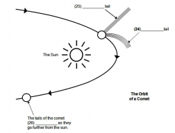 Comets Reading Answers - IELTS 2024