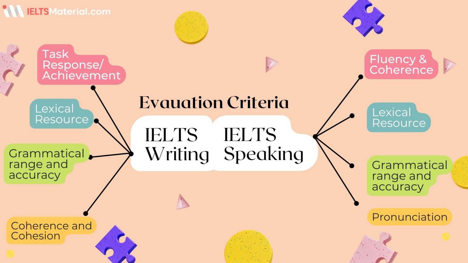 The A-Z of IELTS Lexical Resource || IELTSMaterial 2024