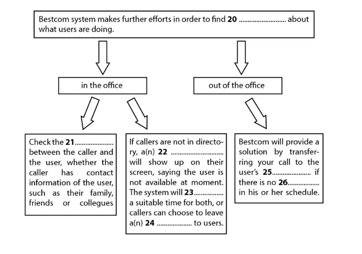 Bestcom Considerate Computing Reading Answers