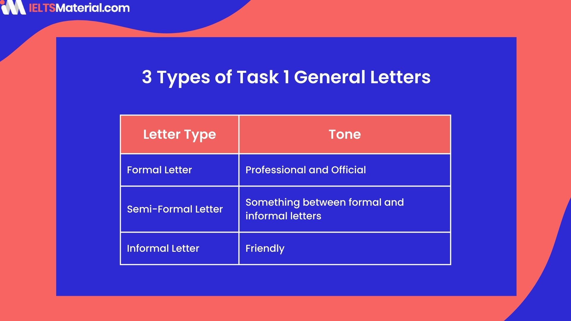 IELTS General Writing Task 1: Essential Letter Writing Tips