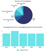 Pie Chart Vocabulary for IELTS Preparation - with Pie Chart Sample ...