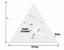 Ancient Egypt - IELTS Reading Passage with Answers