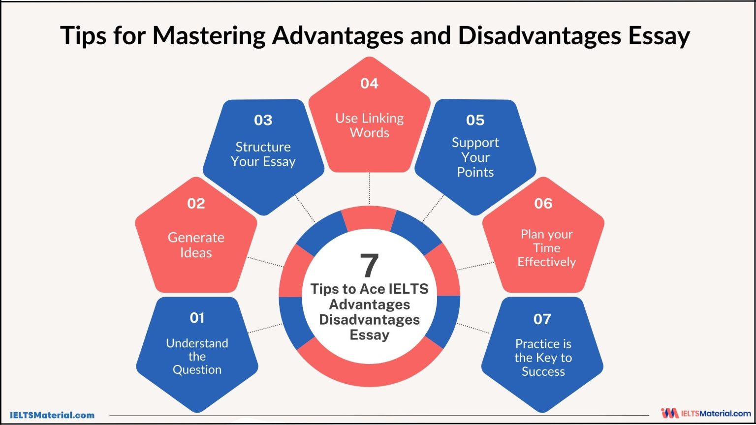 Ultimate Guide to IELTS Advantages Disadvantages Essays