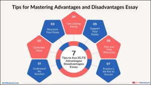 Ultimate Guide to IELTS Advantages Disadvantages Essays