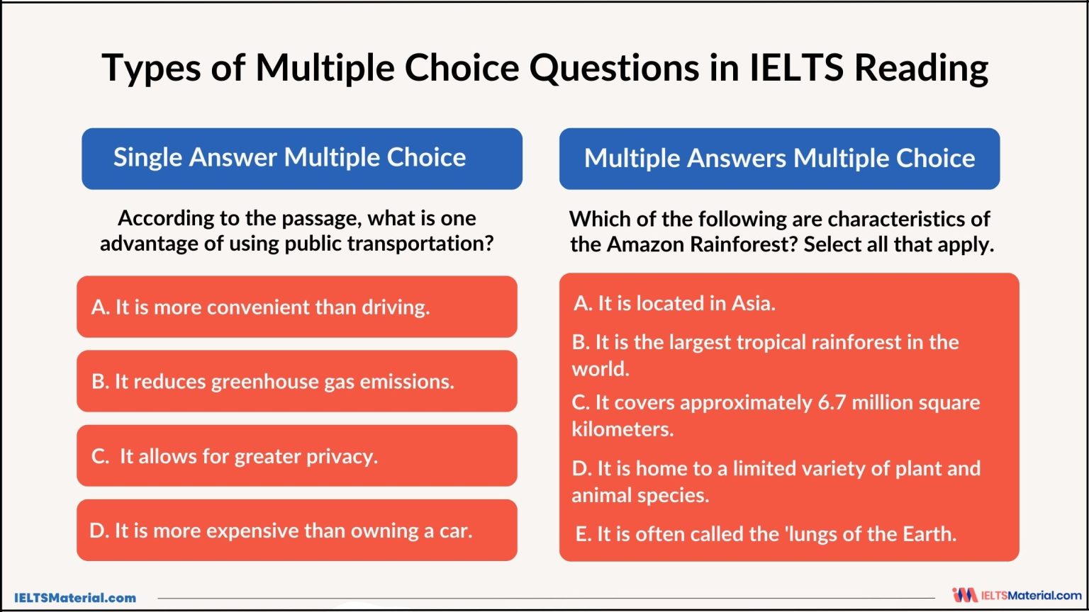IELTS Reading Multiple Choice Questions with Tips for Practice
