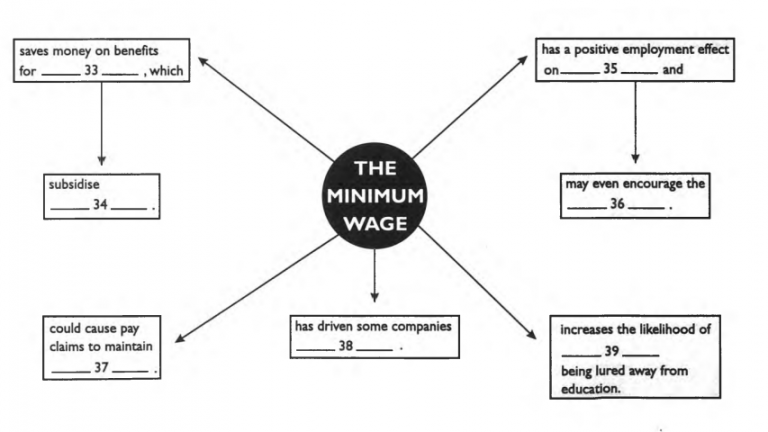 A Note on the National Minimum Wage Debate - IELTS Reading